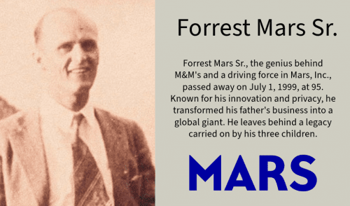 Forrest Mars Sr.—Revolutionizing the Global Candy Industry
